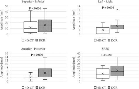 A New Method For Assessing Lung Tumor Motion In Radiotherapy Using Dynamic Chest Radiography