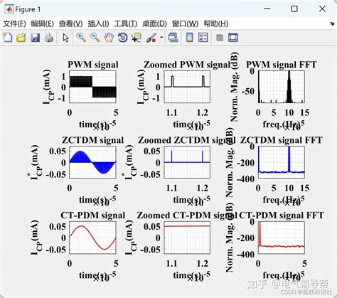 基于vco的ota稳定性分析的零交叉时差模型研究（matlab代码实现） 知乎