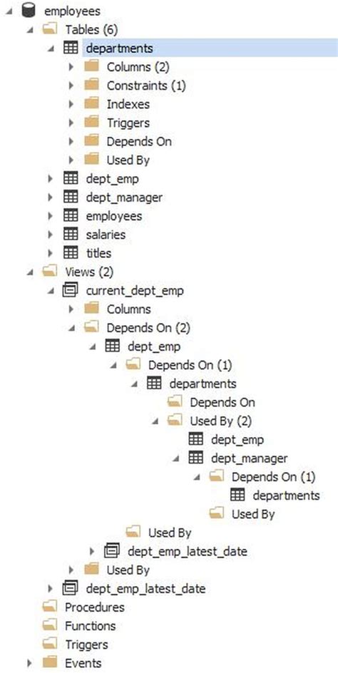 DbForge Studio For MySQL Review In Depth Feature Analysis Dataconomy