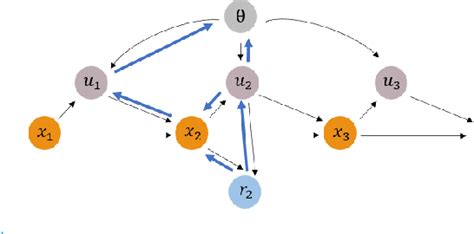 Rate Tunable Control Barrier Functions Methods And Algorithms For