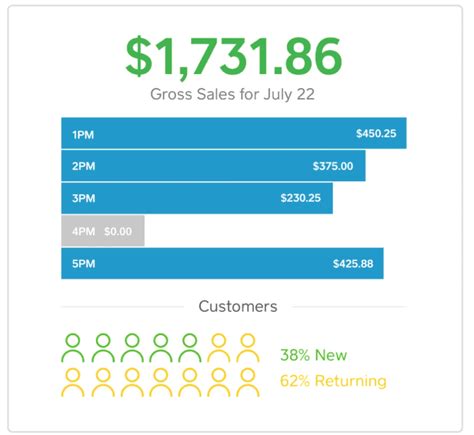 What Is POS Reporting Why Is It Important For Your Business