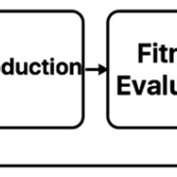 A Pipelined Steady State Genetic Algorithm Download Scientific Diagram