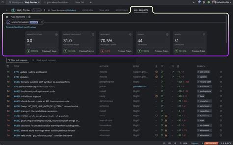 gitkraken had a productive year in 2022 with new product launches
