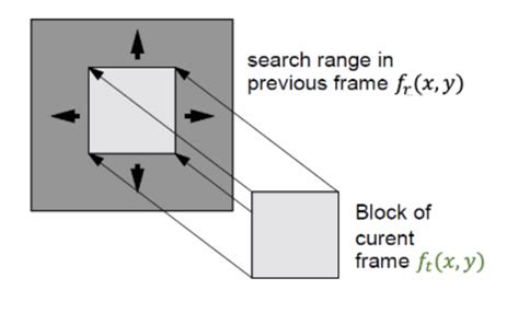 영상처리 Motion Estimation