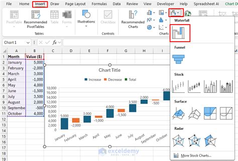 7 Excel Chart Types You Probably Didnt Know Existed Exceldemy