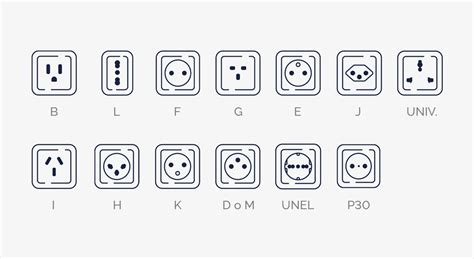 Electrical Wall Socket Types