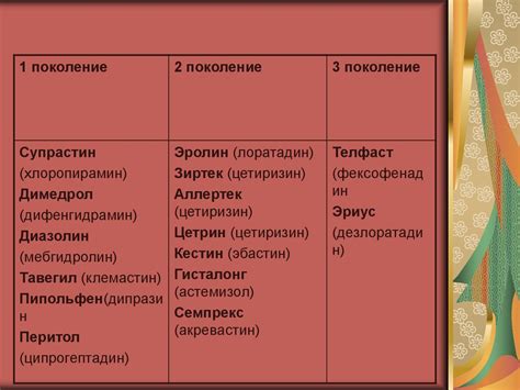 Супрастин Поколение Антигистаминных – Telegraph