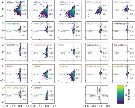 Concentration And Thickness Anomalies Along Linear Kinematic Features