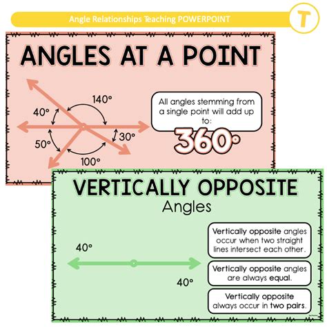 Angle Relationships Teaching Powerpoint Top Teacher