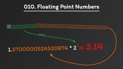 Числа с плавающей точкой 010 Youtube