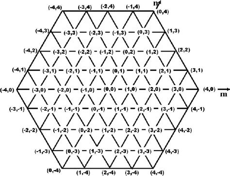 Figure 1 From A Low Computation Space Vector Pwm Scheme For Multilevel Inverters Based On