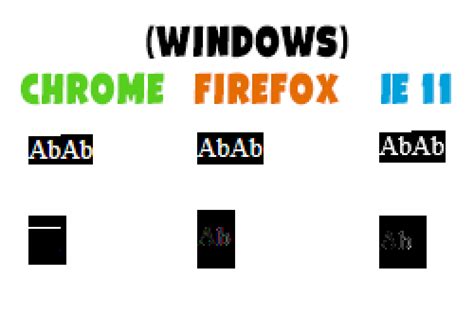 How Do Float Font Size Values On Css Render Among Browsers Stack
