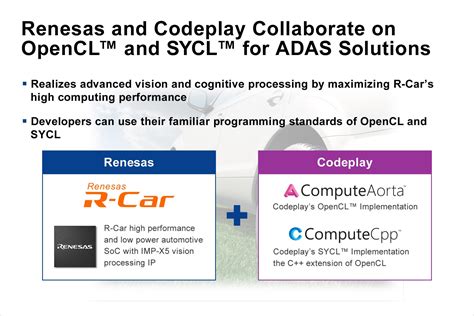 renesas electronics and codeplay collaborate on opencl™ and sycl™ for