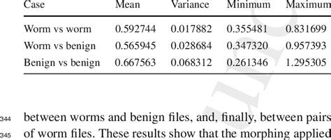 Opcode Graph Similarity Statistics Download Table