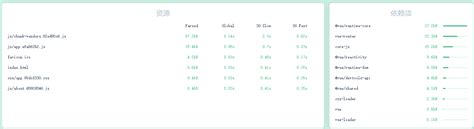 生产环境带 vue devtools api · issue 1932 · vuejs devtools v6 · github