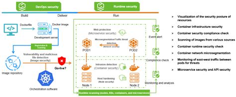 NSFOCUS Joins CNCF Cloud Native Landscape NSFOCUS Inc A Global Network And Cyber Security