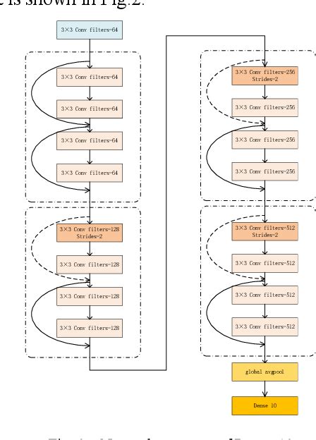 Figure From Association Analysis Of User Promiscuous Traffic Based On Convolutional Neural