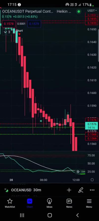 custom trading view indicator trade view strategy for mql4 mql5 upwork