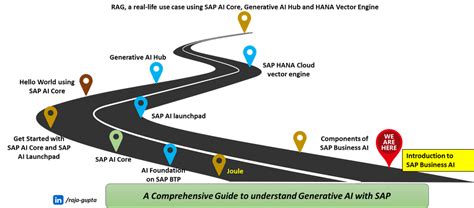 Generative Ai With Sap Part 1 Introduction To S Sap Community
