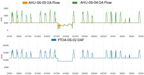 Energies Free Full Text Machine Learning Based Automated Fault