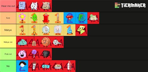 Bfdi Characters Bfdi Tpot Tier List Community Rankings Tiermaker