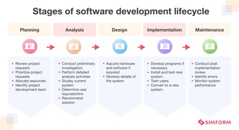 A Deep Dive Into Product Engineering Process Roles And Best Practices A Deep Dive Into Product Engineering Process Roles And Best Practices