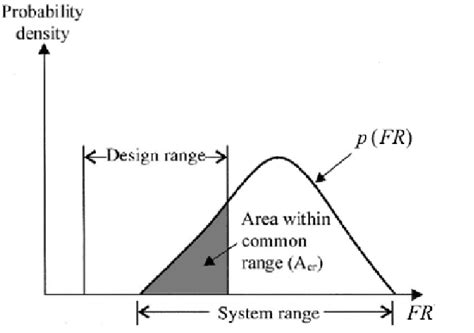 Figuring The Information Content From The Probability Density Function Download Scientific