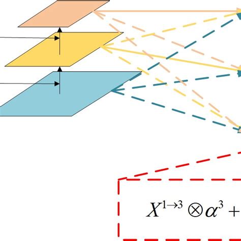 adaptive feature fusion download scientific diagram