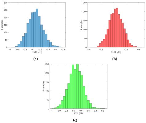 1d Electronic Noise Filtering Using An Autoencoder V1