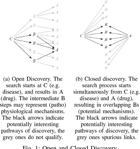 figure 1 from generating medical hypotheses based on evolutionary