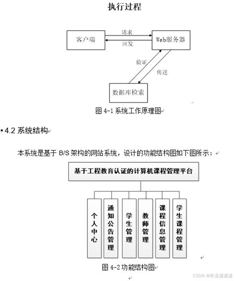 基于 Springboot工程教育认证的计算机课程管理平台 毕业论文项目源码及数据库文件 Csdn博客