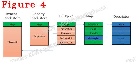 Understanding Chrome V8 Chapter 17 How Chrome Implements The