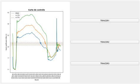 [résolu] Masquer L Affichage D Une Courbe Matplotlib Par Luneria Page 1 Openclassrooms