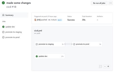 Using Github Actions With Webmethods Api Gateway