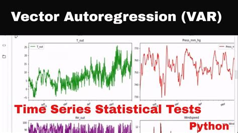 Multivariate Time Series Using Vector Autoregression Var Youtube
