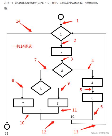 系统架构设计师之使用mccabe方法可以计算程序流程图的环形复杂度mccable方法计算 Csdn博客 系统架构设计师之使用mccabe方法可以计算程序流程图的环形复杂度mccable方法计算 Csdn博客