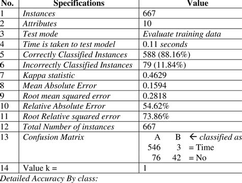 classifier output from data training download scientific diagram
