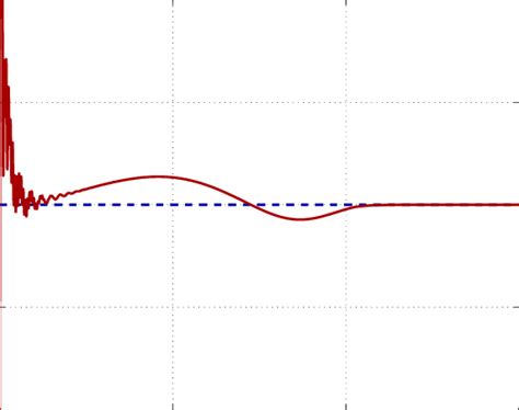 force tracking error download scientific diagram