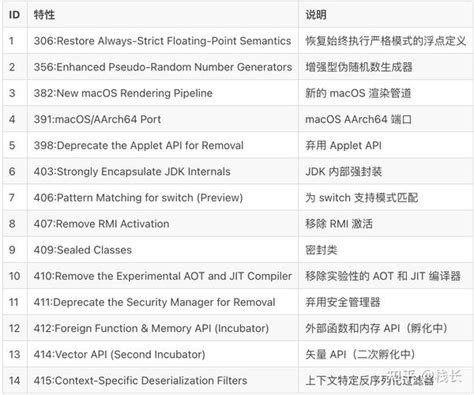 重磅JDK 17 发布Oracle 宣布从 JDK 17 开始正式免费 知乎