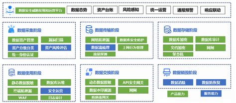 基于主动安全的aigc数据安全建设