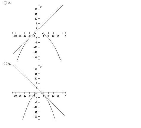 Solved The Equations Of A Parabola And A Tangent Line To The Chegg Com