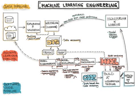 Day 14 Of 30 Days Of Data Engineering Series With Projects By Naina Chaturvedi Coders Mojo