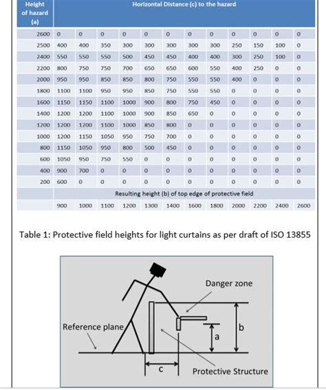 solved subject calculation of safety distance as a function