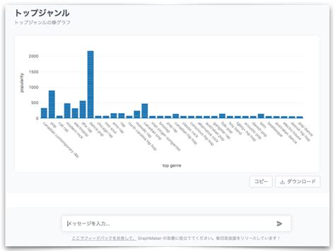 aiチャットで瞬時にグラフが作れる｢graphmaker｣を紹介 nakamublog