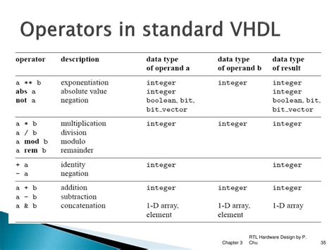 Ppt Basic Language Constructs Of Vhdl Powerpoint Presentation Free