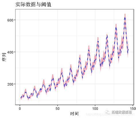 Matlab使用分位数随机森林（qrf）回归树检测异常值 墨天轮