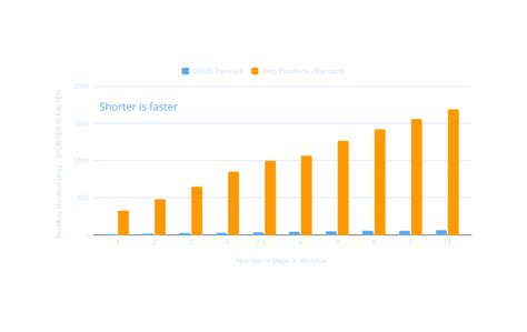 DBOS Open Source Durable Execution