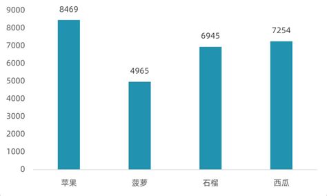 Excel柱形图和条形图一样吗 一文详述柱形图和条形图两者的区别 Excel 办公软件 软件教程 脚本之家