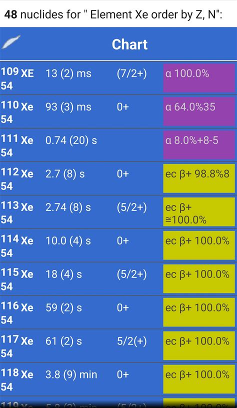 Isotope Browser Apk For Android Download