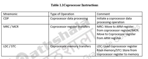 Arm Instruction And Embedded C Embedded System